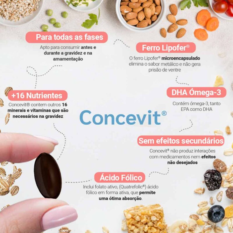 Comprar Concevit® Gravidez - Laboratórios Niam